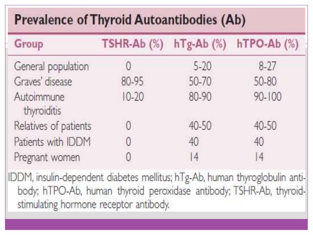 anti thyroid antibodies in thyroid .pptx