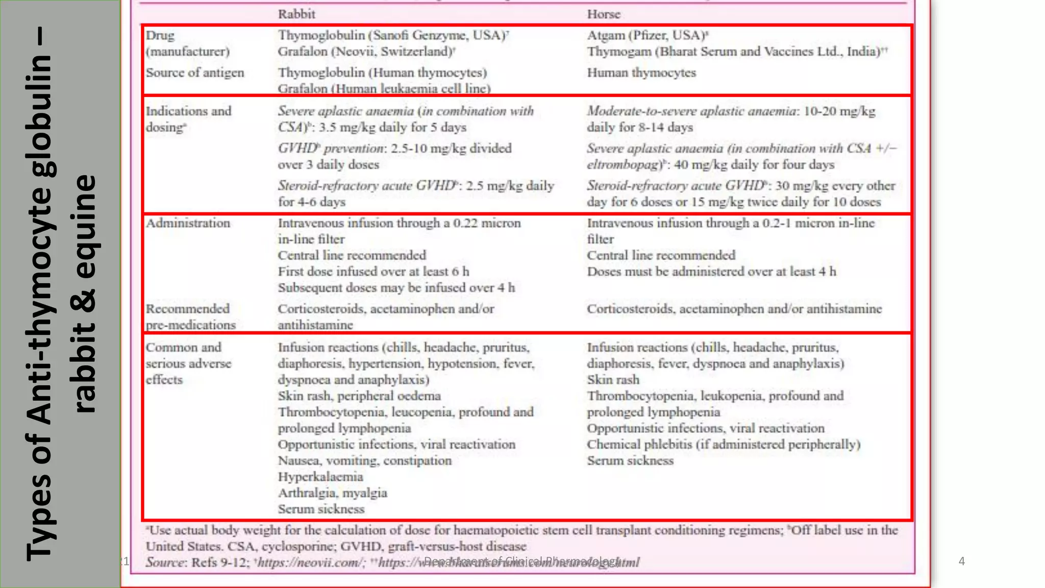 Antithymocyte globulin associated Hypersensitivity reaction | PPT