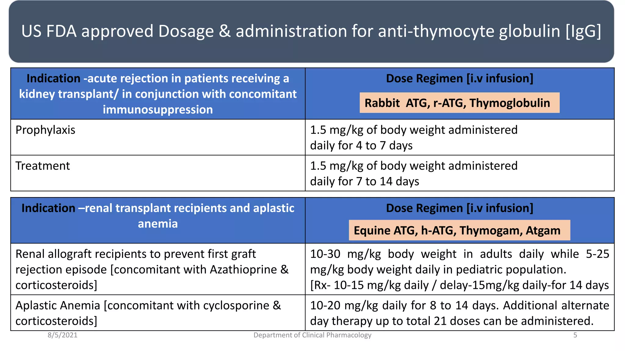 Antithymocyte globulin associated Hypersensitivity reaction | PPT