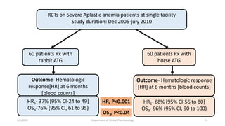Antithymocyte globulin associated Hypersensitivity reaction | PPT