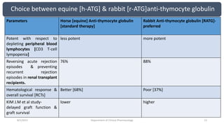 Antithymocyte globulin associated Hypersensitivity reaction | PPT