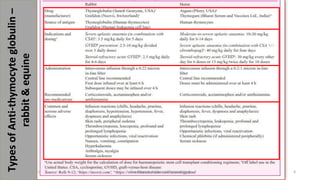 Antithymocyte globulin associated Hypersensitivity reaction | PPT