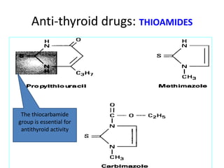 Anti-Thyroid Drugs | PPTX