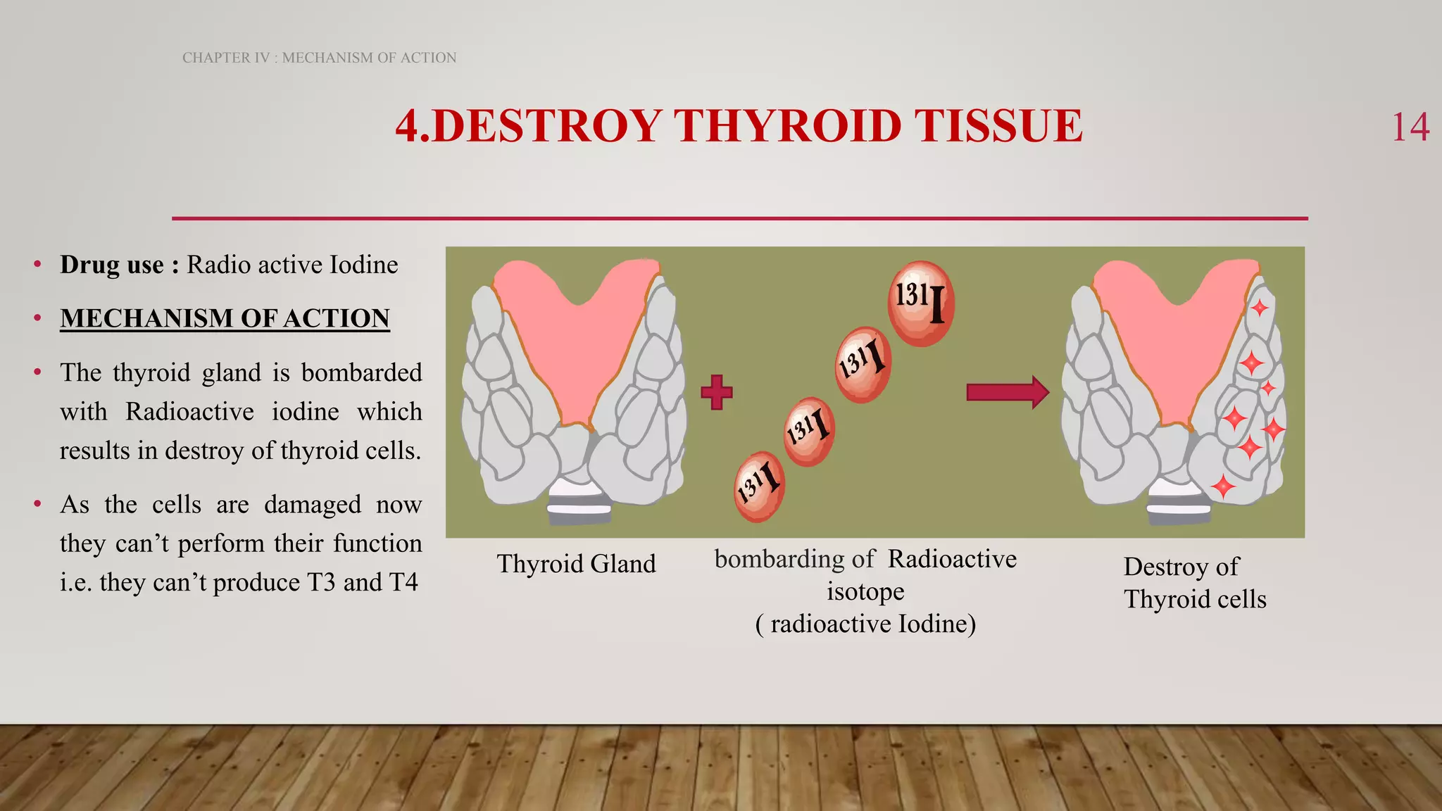 ANTITHYROID drugs.pptx
