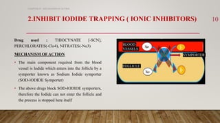 ANTITHYROID drugs.pptx