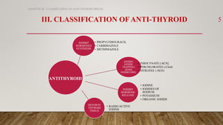 ANTITHYROID drugs.pptx