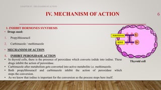 ANTITHYROID drugs.pptx