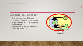 ANTITHYROID drugs.pptx