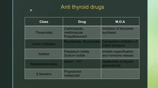 Anti thyroid drugs by tasnim | PPT