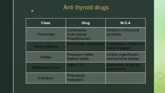 Anti thyroid drugs by tasnim