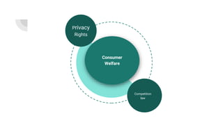 Anti trust & Privacy - Meemansa.pptx