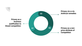 Anti trust & Privacy - Meemansa.pptx