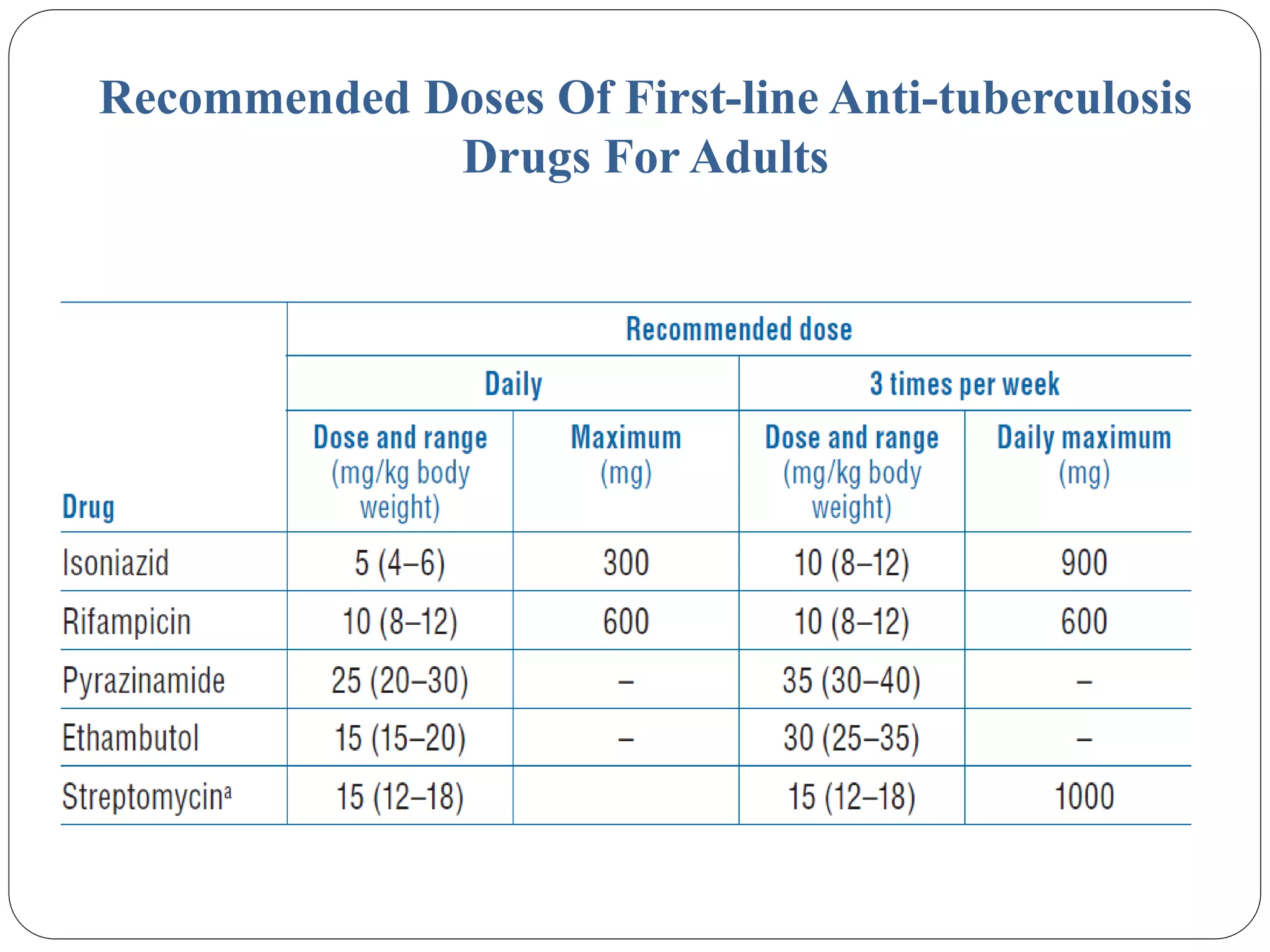 Anti tubercular drugs | PPTX