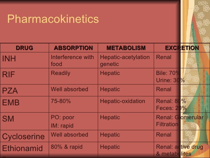 Antitubercular Agents