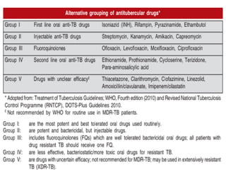 Antitubercular drugs | PDF