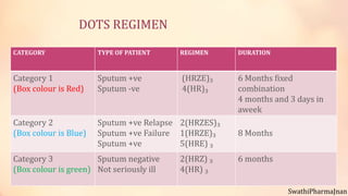 Antitubercular agents | PPTX