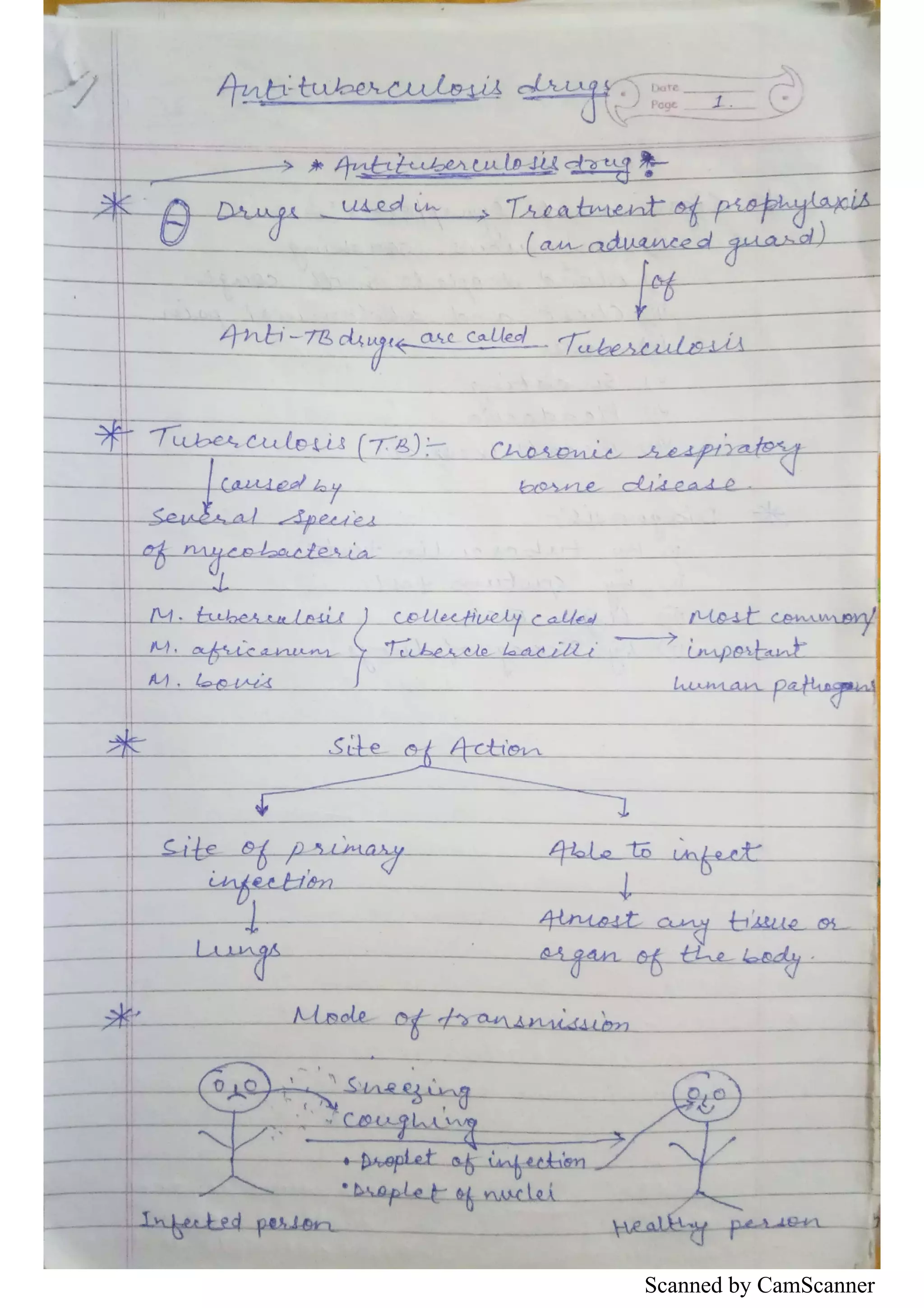 Antitubercular drug Notes by Guideline Pharmacy Classes (Written by ...