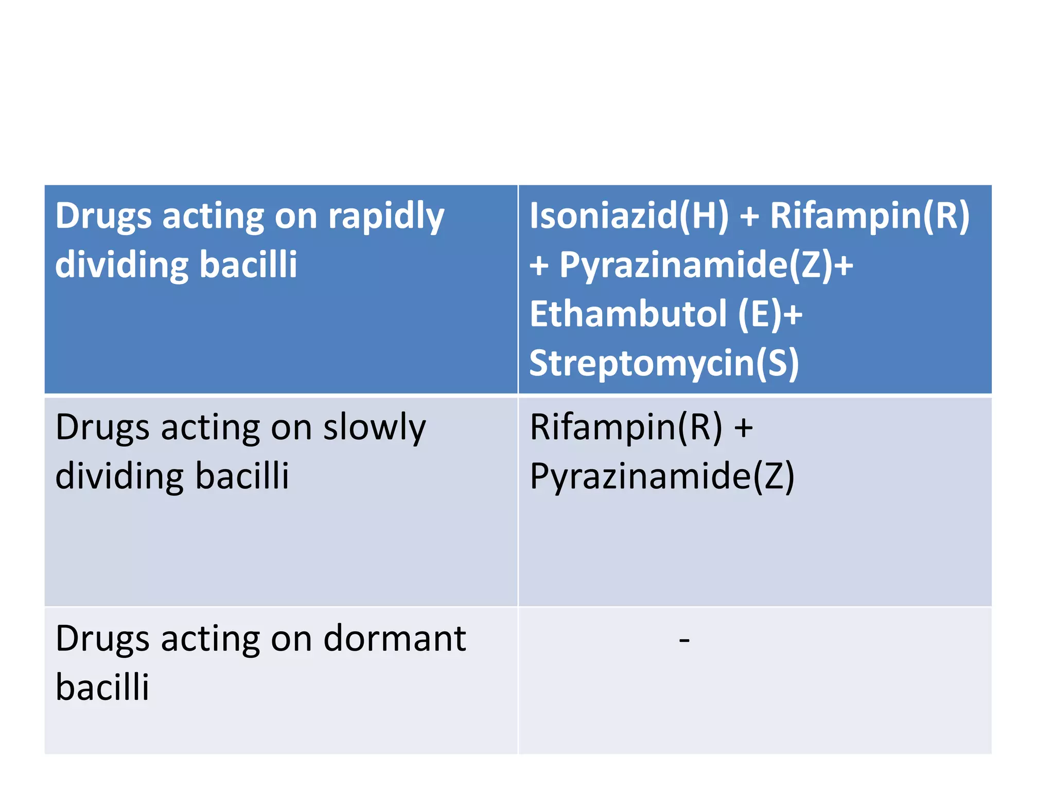 Antitubercular drugs | PPTX