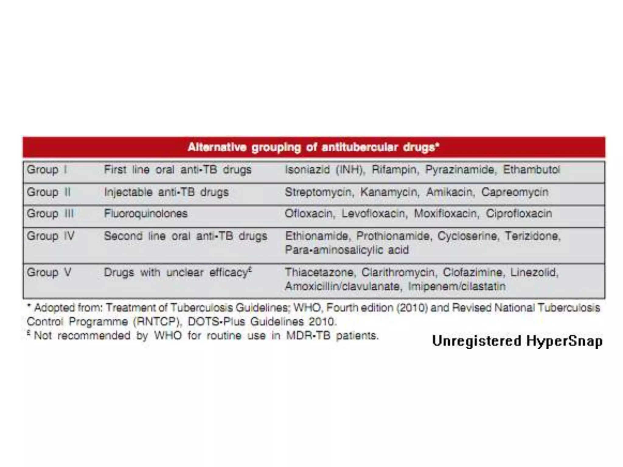 Antitubercular drugs | PPTX