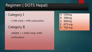 Anti tubercular drugs | PPTX