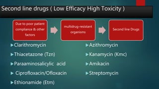 Anti tubercular drugs | PPTX