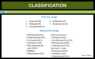 Anti tubercular drugs | PDF