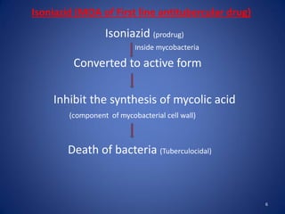 Antitubercular drugs. | PPT