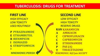 ANTITUBERCULAR DRUGS | PPT