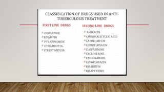 Antitubercular drugs | PPTX
