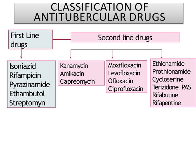 Antitubercular drugs | PPTX | Lung and Respiratory Health | Diseases ...