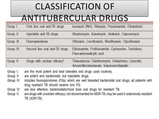 Antitubercular drugs | PPTX