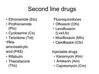 antituberculardrugs.pptx