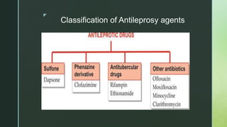 Antitubercular drugs- include drugs that are used in the treatment of ...