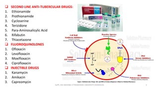 ANTI TUBERCULAR DRUGS AND THEIR ACTIONS. | PPT