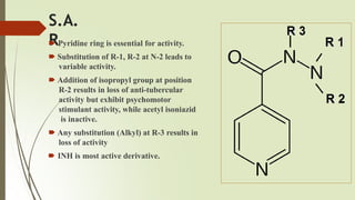 ANTITUBERCULAR DRUGS and classification,sar,uses of drugs | PPTX