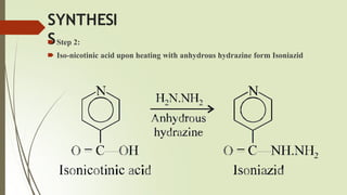 ANTITUBERCULAR DRUGS and classification,sar,uses of drugs | PPTX