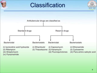 Antitubercular Drugs Shahare HV | PDF