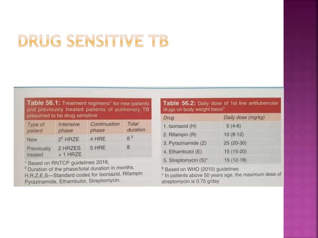 Pharmacology of Antitubercular Drugs | PPTX