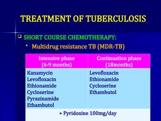 ANTI TUBERCULAR DRUGS kdt book II 2024.ppt