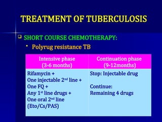 ANTI TUBERCULAR DRUGS kdt book II 2024.ppt