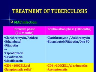ANTI TUBERCULAR DRUGS kdt book II 2024.ppt