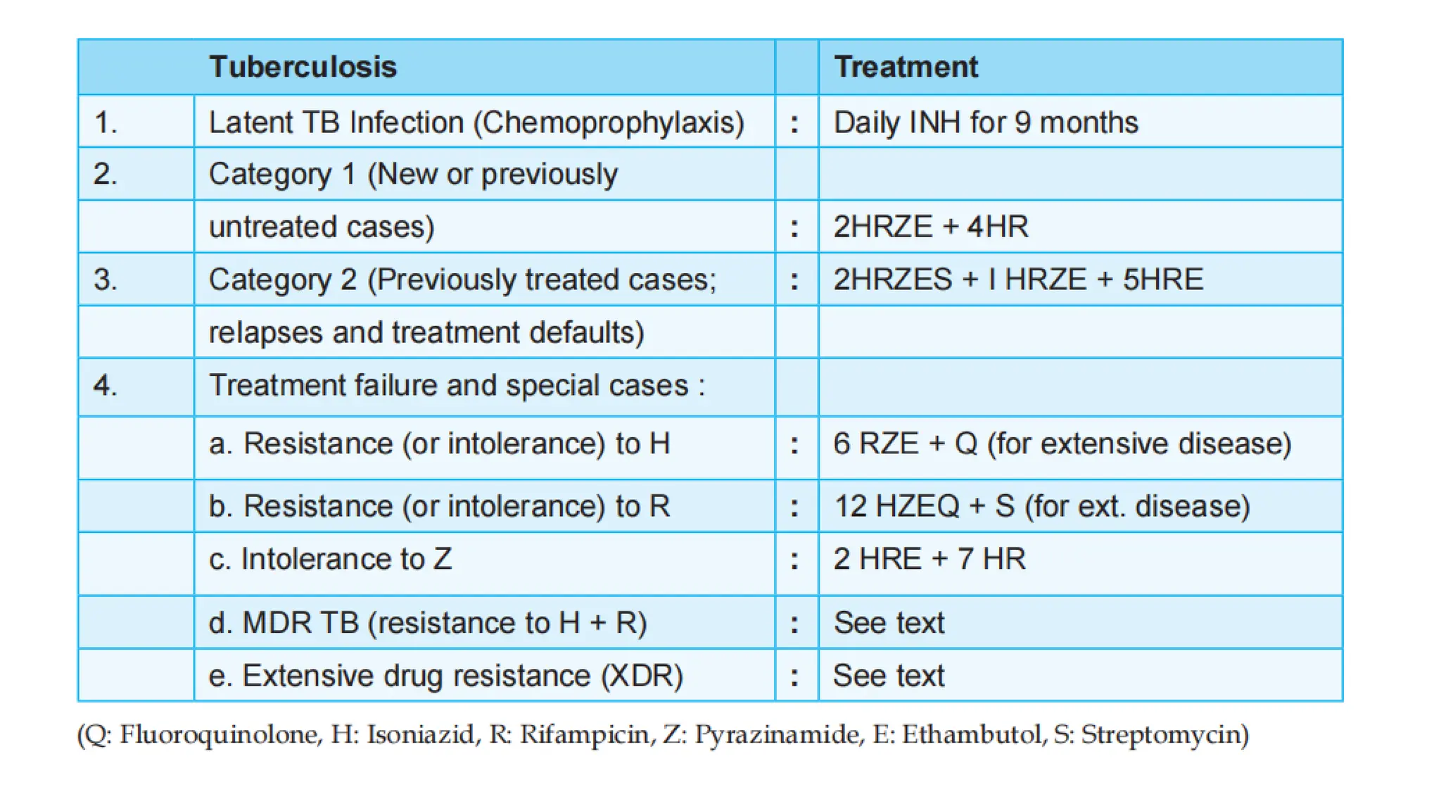 Pharmacology of antitubercular drugs part 1.pptx