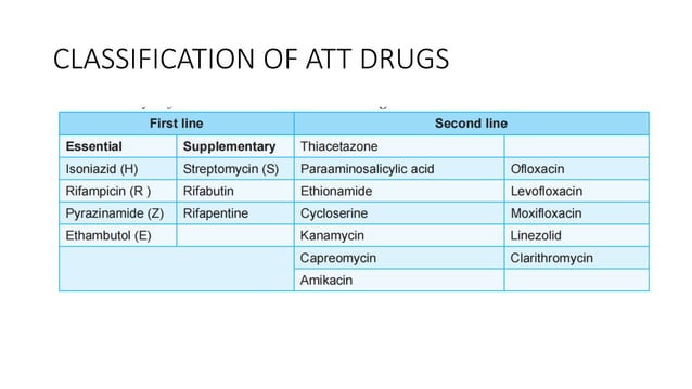 Pharmacology of antitubercular drugs part 1.pptx
