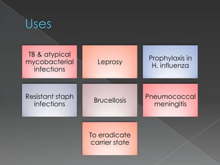 Anti tuberculosis drugs | PPTX