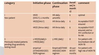 Antituberculosis Drugs As Per Tripathi Pptx