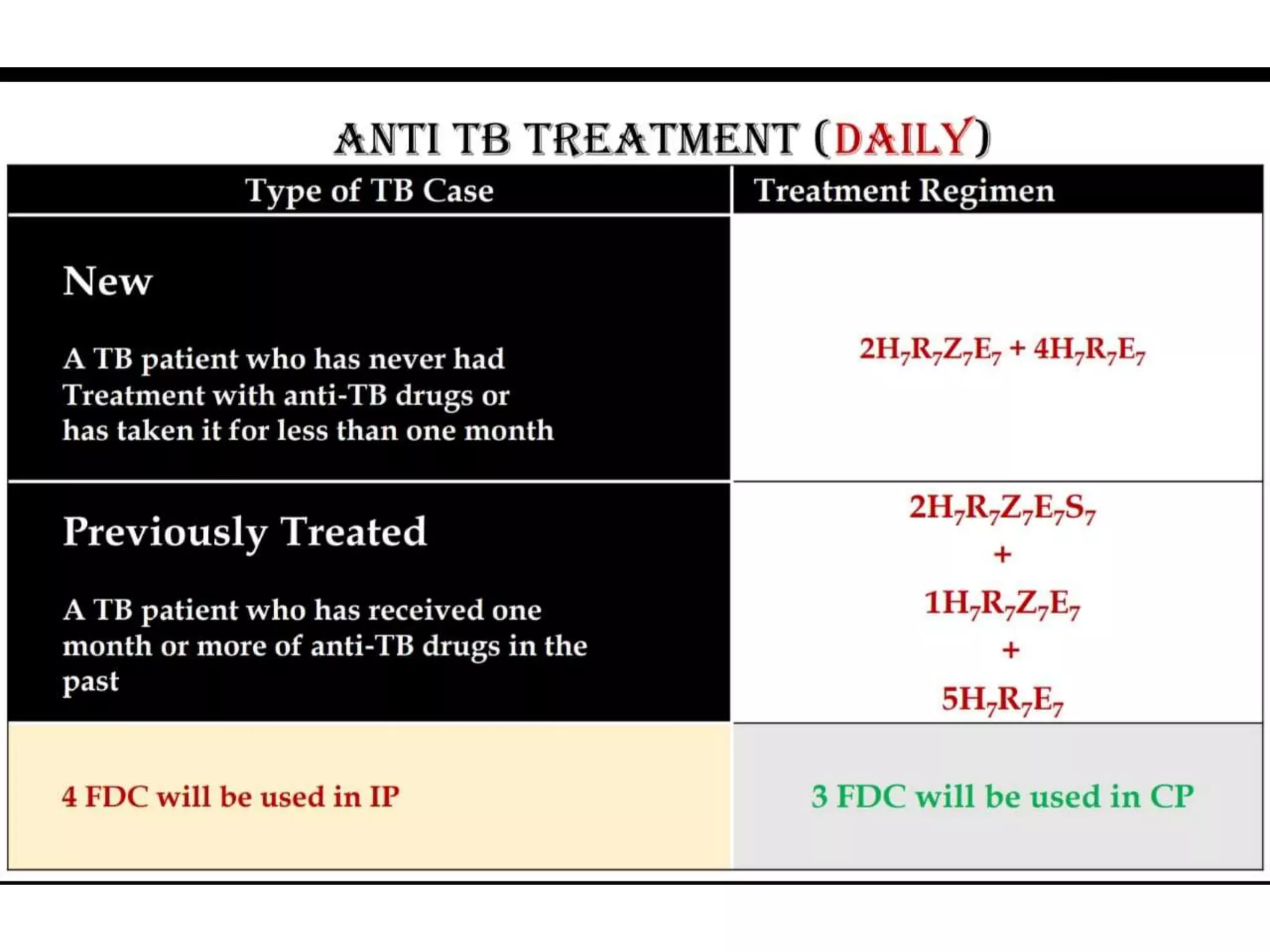 Anti tuberculosis therapy ( att) | PPTX