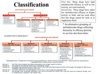 Antitublar agents | PPT