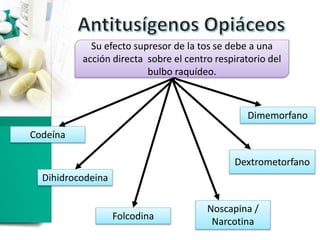 Antitusivos farmaco | PPTX