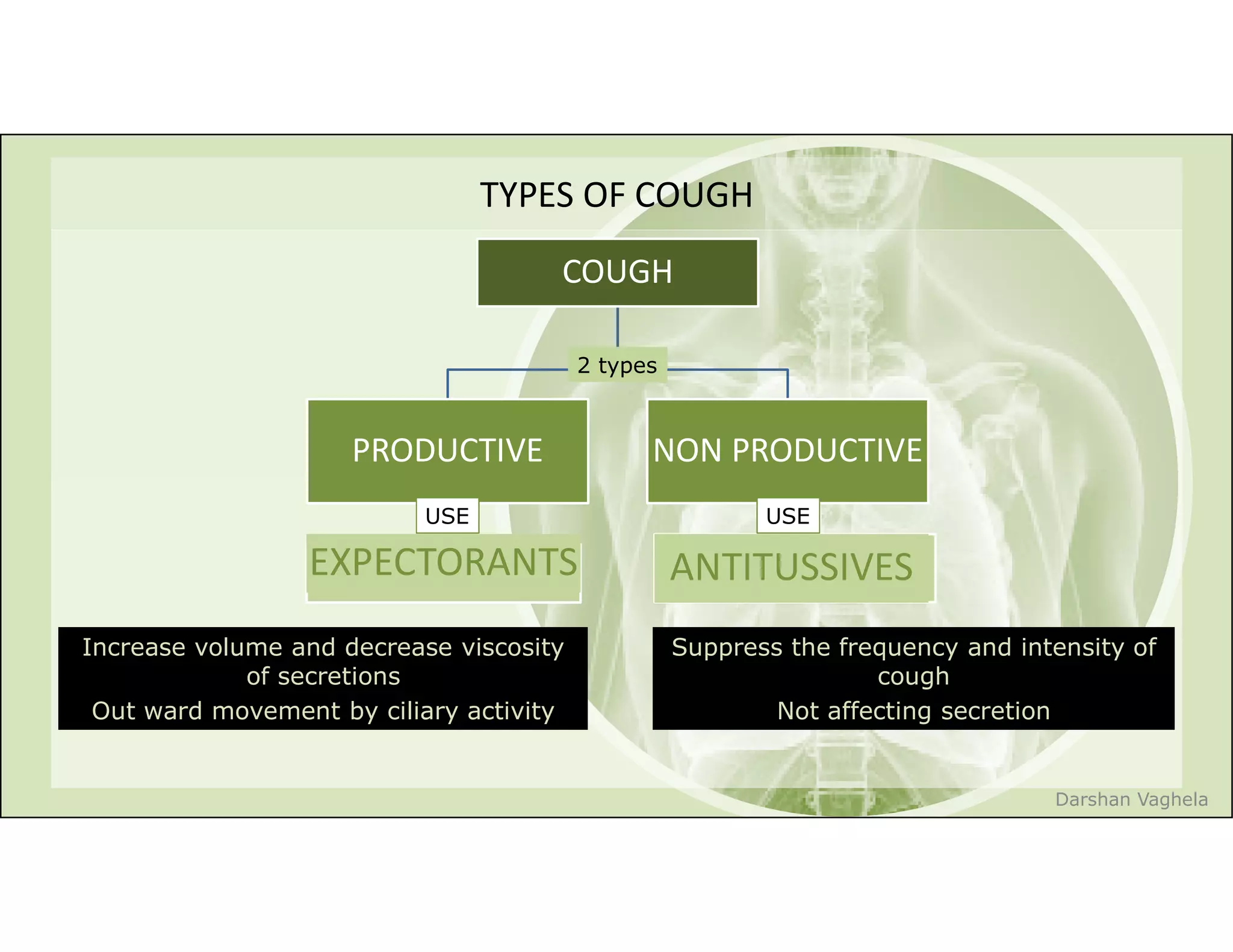 Antitussive, expectorants, nasal decongestants | PDF