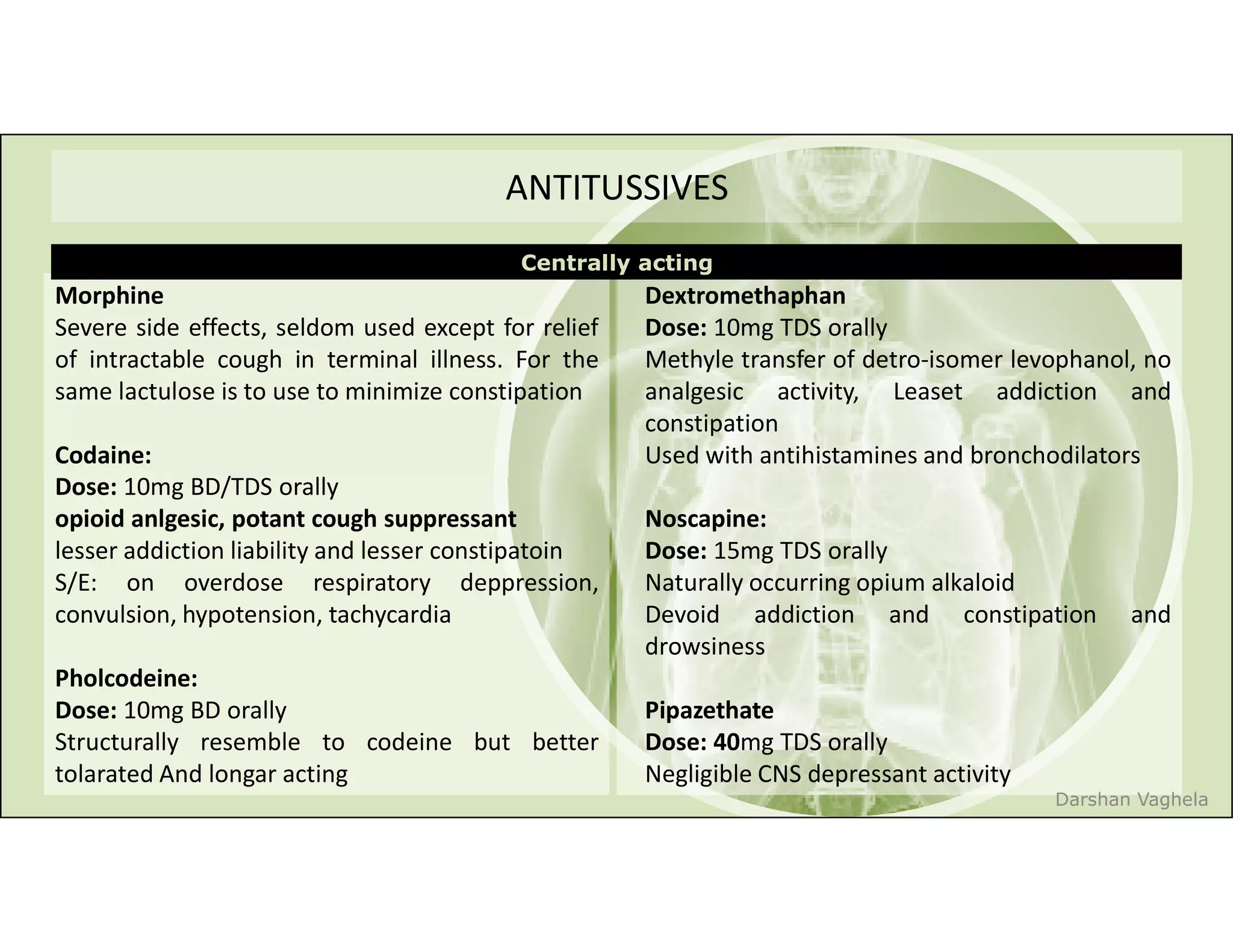 Antitussive, expectorants, nasal decongestants | PDF